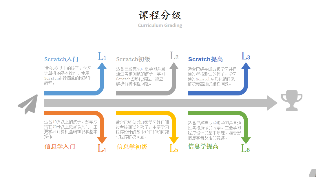 Scratch、python、c,谁才是少儿编程的第一选择? Scratch编程
