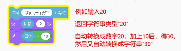 Scratch少儿编程入门教程(六)变量模块之【变量积木块】 Scratch编程