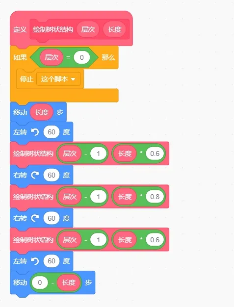 Scratch中级编程2——递归算法 Scratch编程