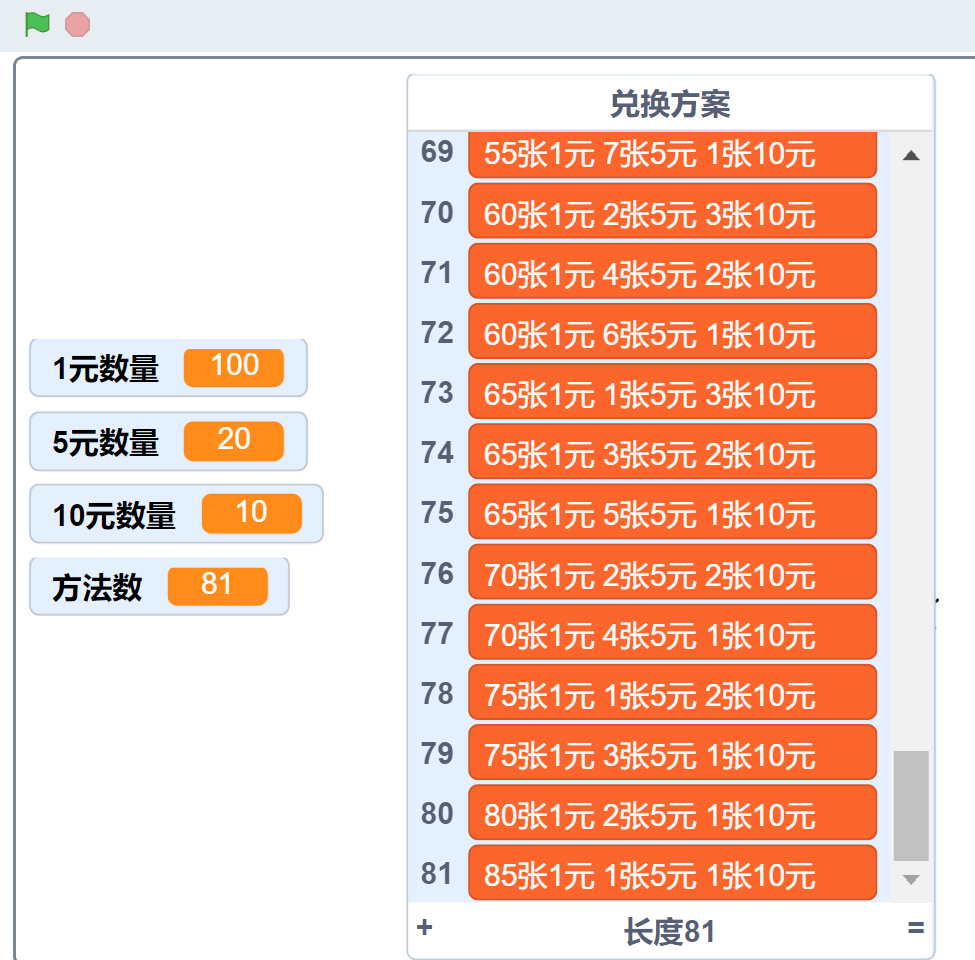 Scratch纸币兑换，用枚举法编程兑换的81种方法 Scratch编程
