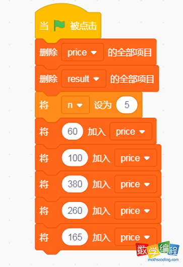 Scratch将价格从低到高的顺序排序，解决海伦的难题 Scratch编程