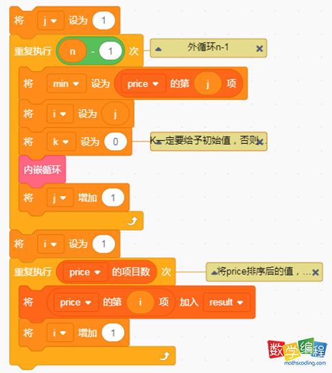 Scratch将价格从低到高的顺序排序,解决海伦的难题 Scratch编程