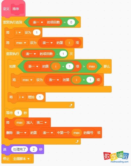 Scratch列表排序和最大值,一张表按从大到小的顺序依次移到另一张表 Scratch编程
