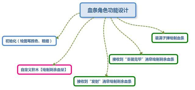 Scratch克隆应用编程之射击游戏 Scratch编程