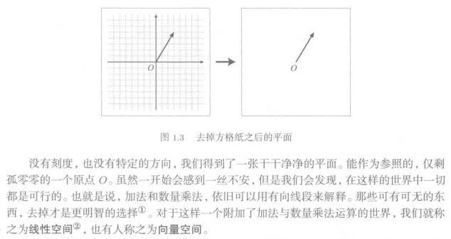 程序员数学 用python学透线性代数和微积分 Scratch编程 