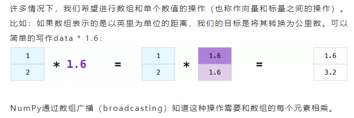 程序员数学 用python学透线性代数和微积分 Scratch编程