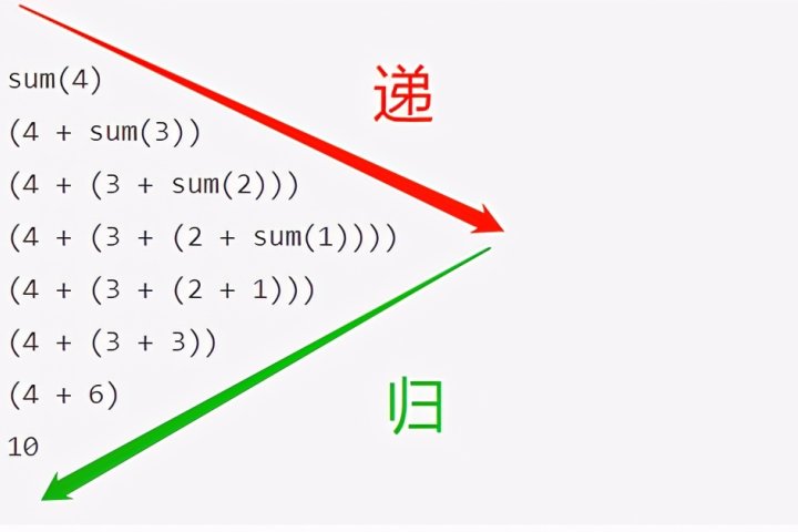 Scratch中级编程2——递归算法 Scratch编程 
